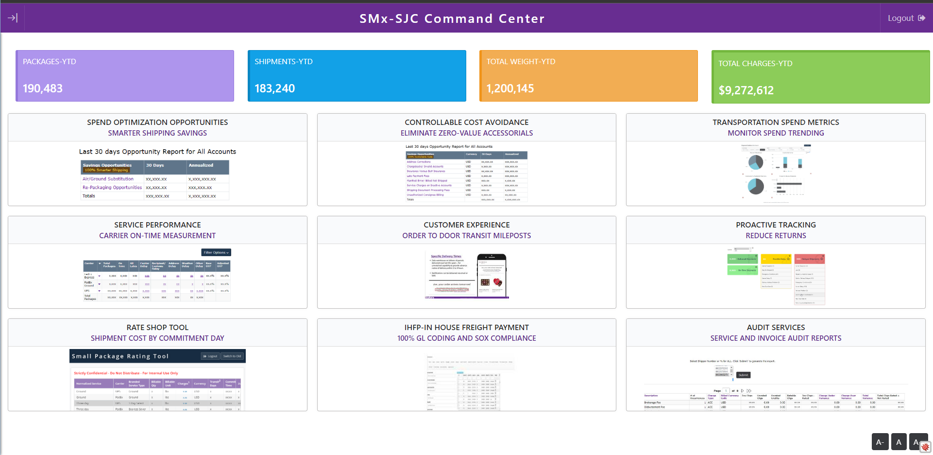 Parcel Shipping: Visibility and Analytics - ShipMatrix